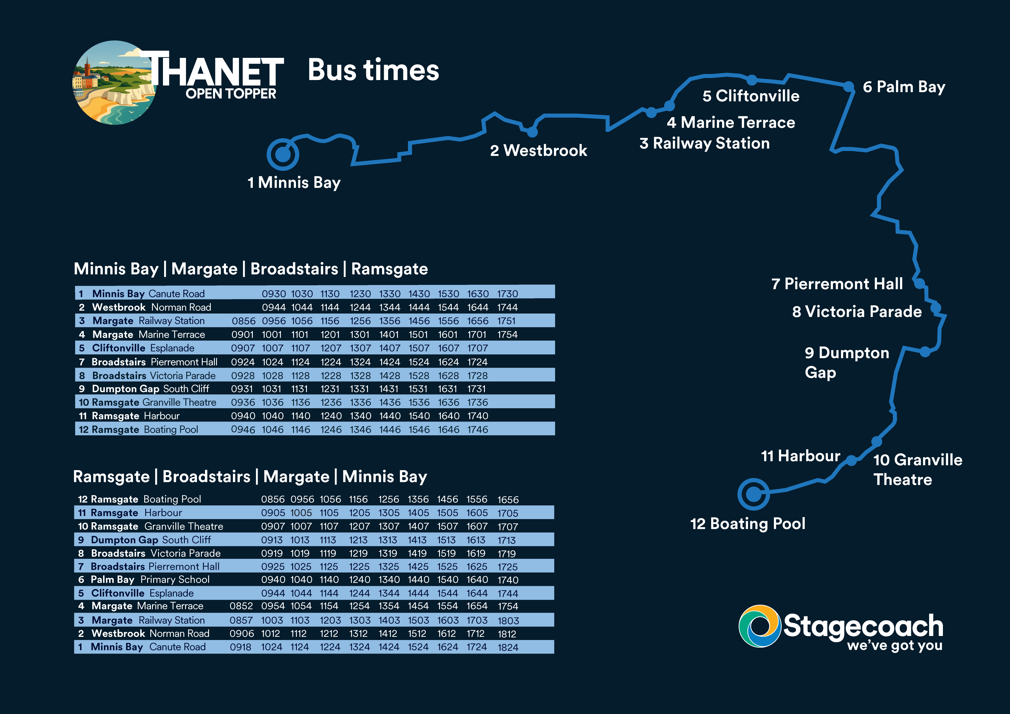 Thanet Open Top Bus 2026 | Things to do in Kent | Stagecoach